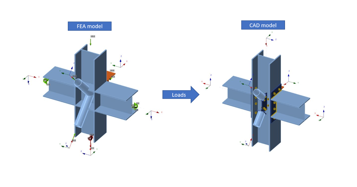 Load mapping algorithm for importing steel connections | IDEA StatiCa